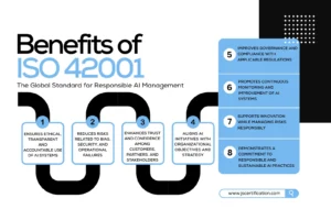 ISO 42001 Certification: AI Governance Standard Explained